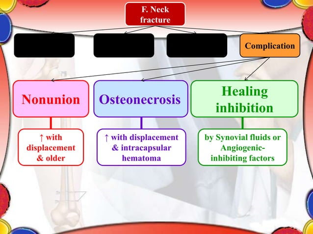 Femoral bone fracture | PPTX | Death, Injury, or Military Conflict ...