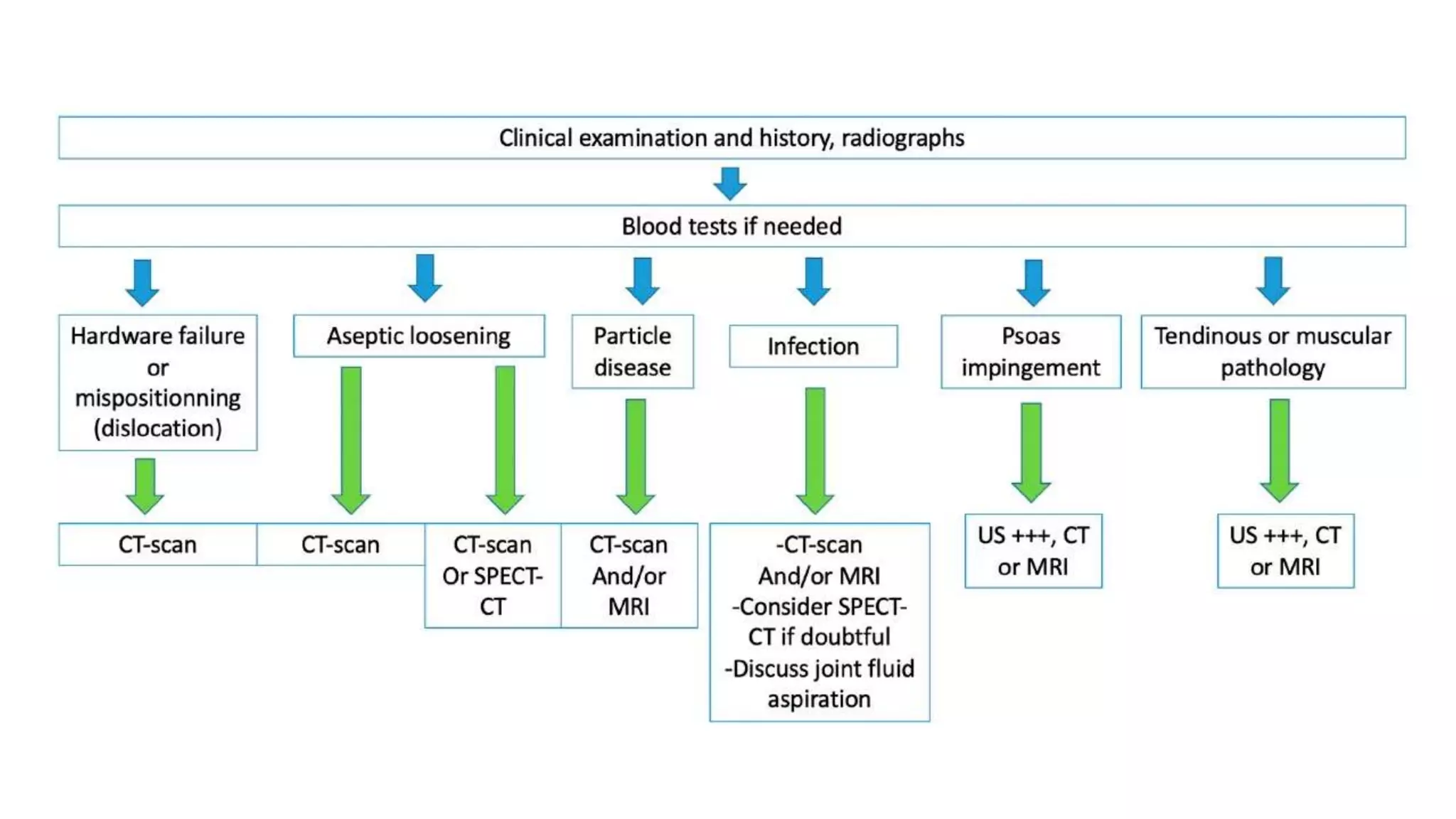 femoral bone assessment.pptx