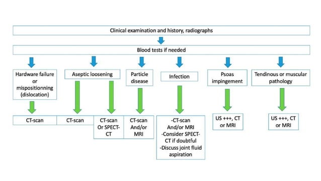 femoral bone assessment.pptx
