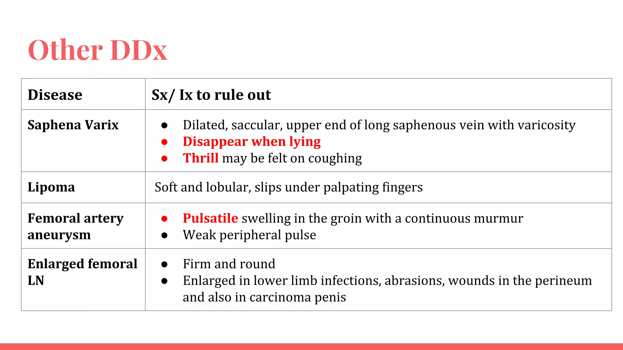 Femoral hernia | PPTX