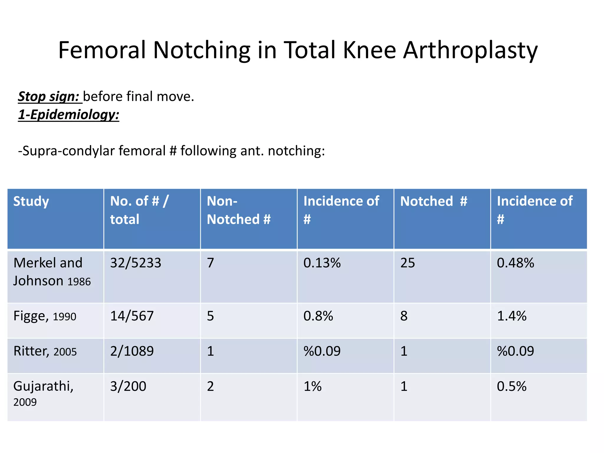 Femoral notching in total knee arthroplasty | PPTX