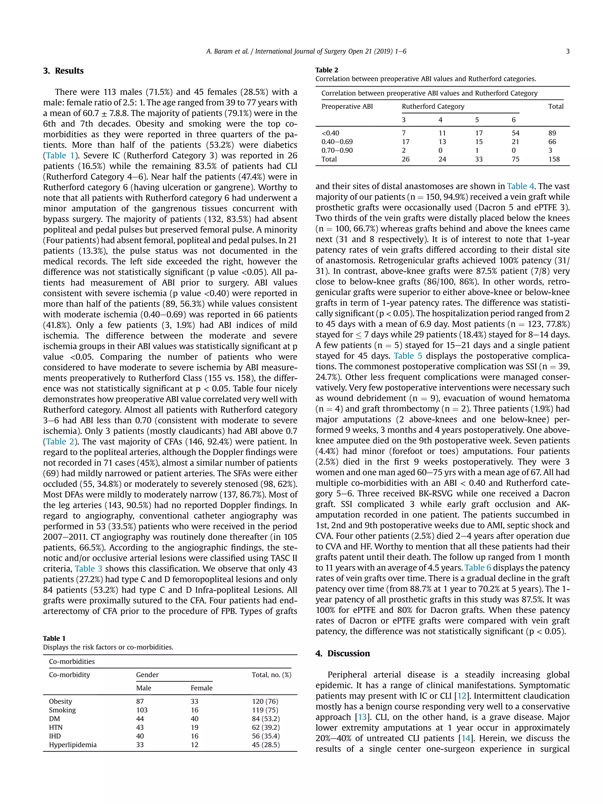 Femoropopliteal bypass for revascularization of chronic ischemia of ...