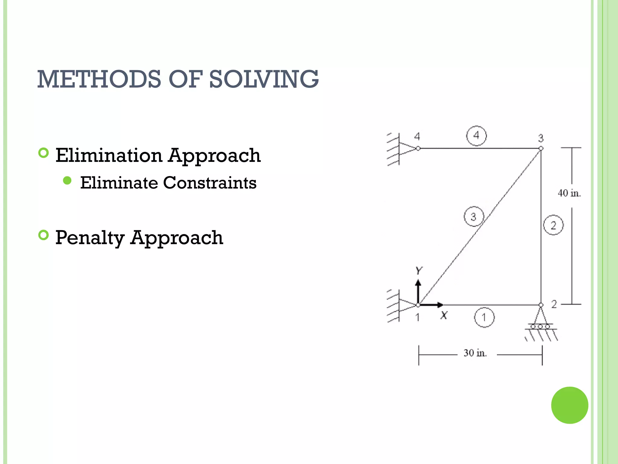 Introduction to finite element method(fem) | PPT