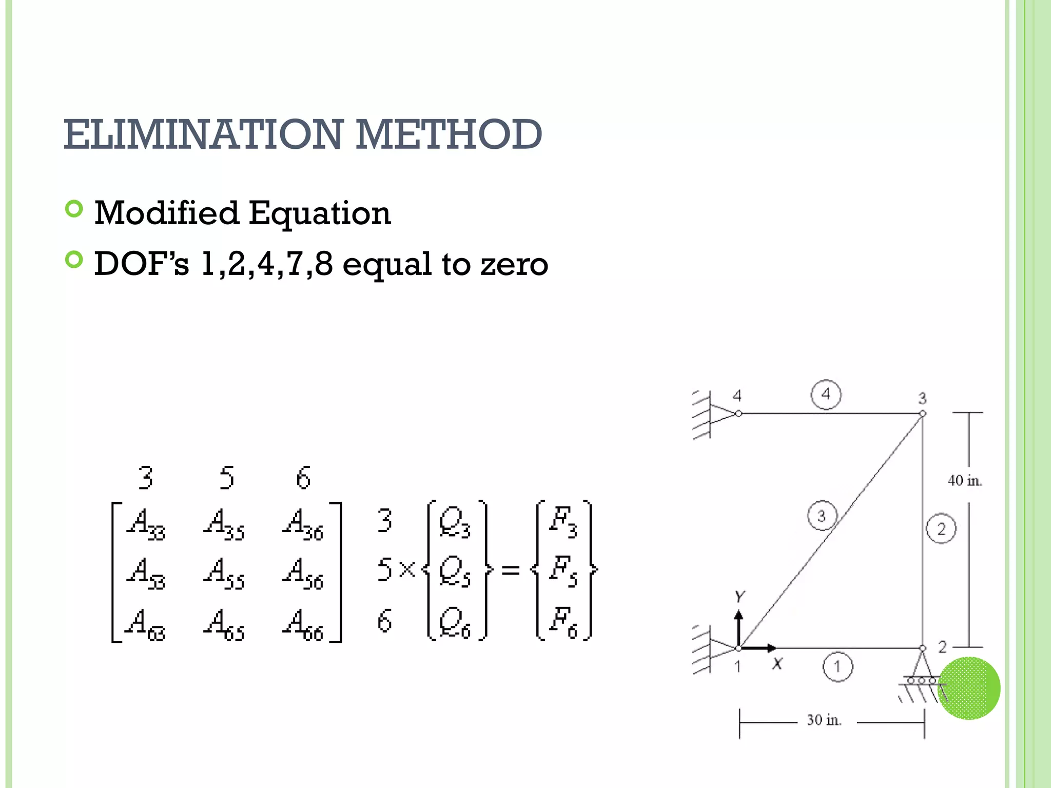 Introduction to finite element method(fem) | PPT