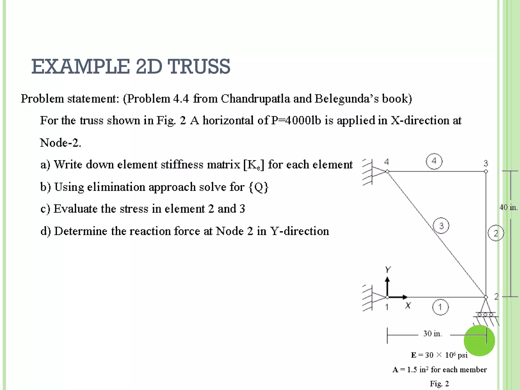 Introduction to finite element method(fem) | PPT