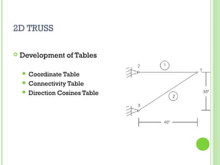 Introduction to finite element method(fem) | PPT