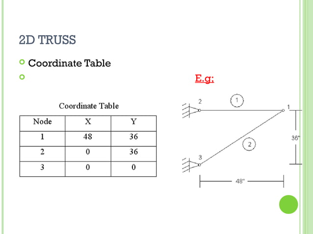 Introduction to finite element method(fem) | PPT | Physics | Science