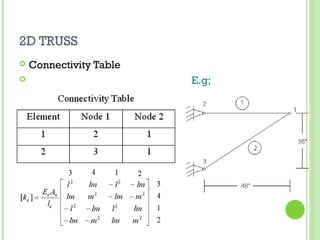 Introduction to finite element method(fem) | PPT