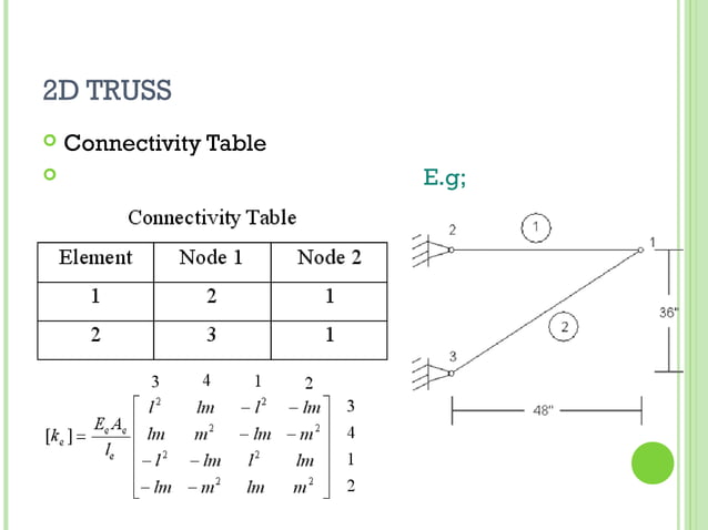 Introduction to finite element method(fem) | PPT | Physics | Science