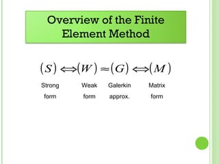 Introduction to finite element method(fem) | PPT