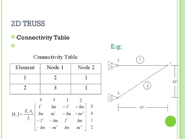 Introduction To Finite Element Method Fem
