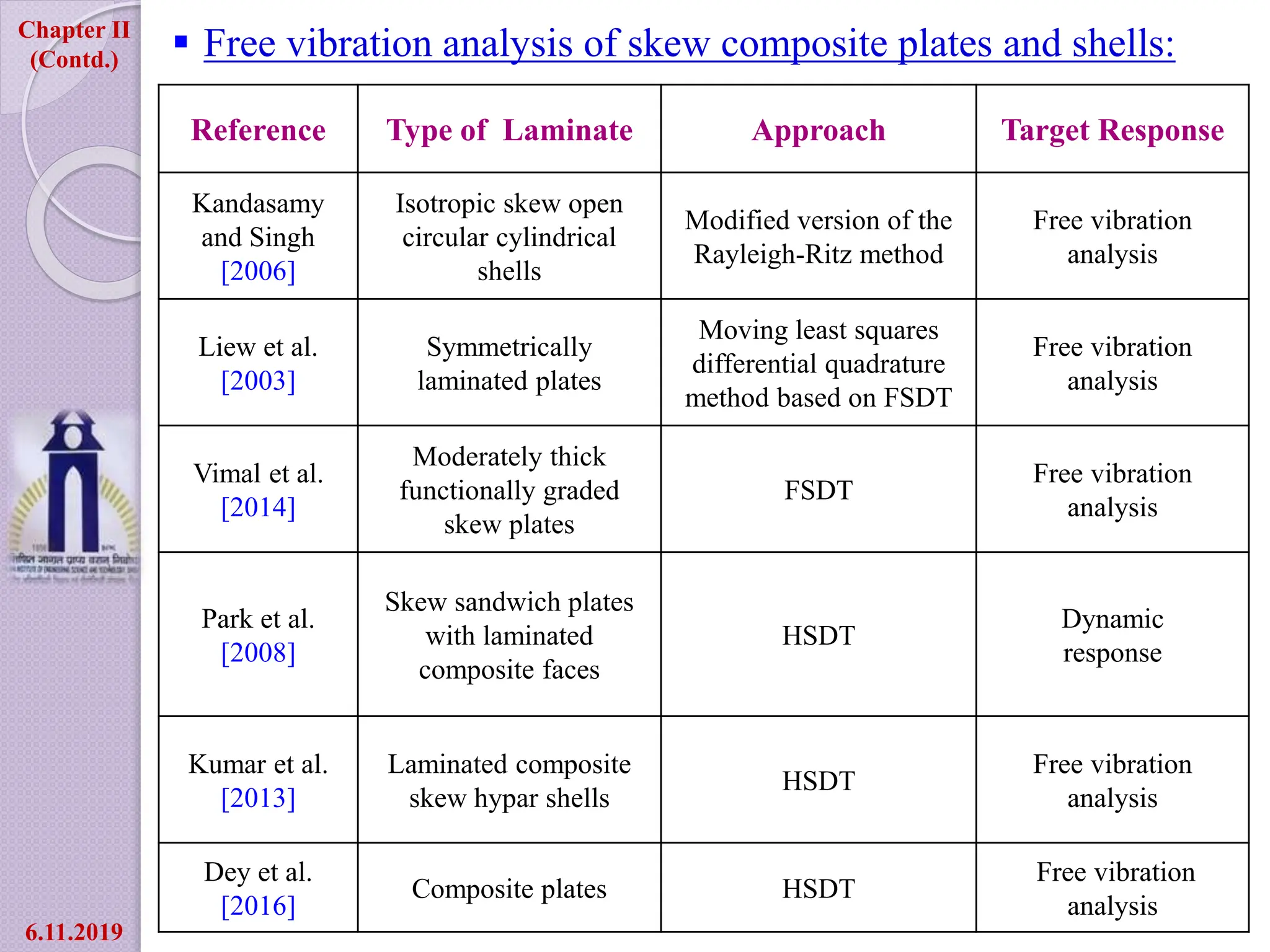 Finite element modelling for composite shell.pptx