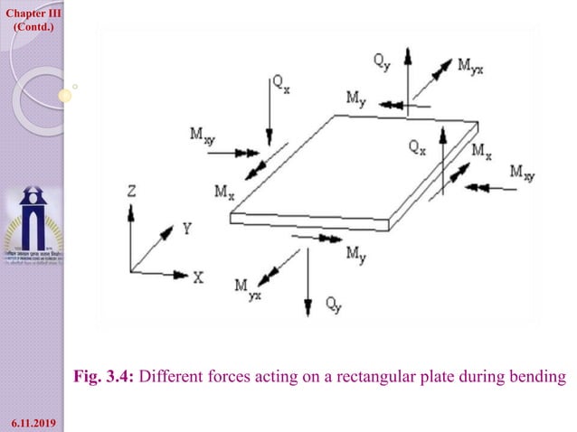 Finite element modelling for composite shell.pptx
