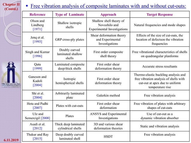 Finite element modelling for composite shell.pptx