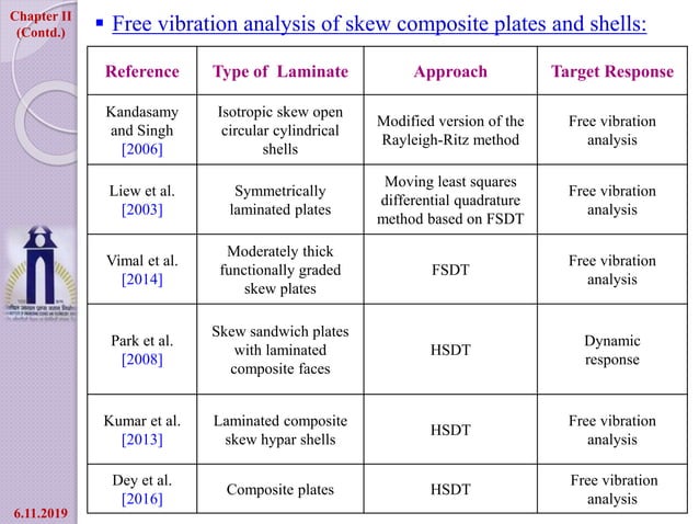 Finite element modelling for composite shell.pptx