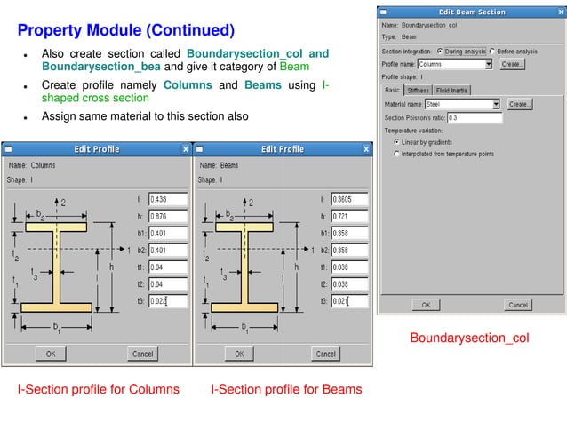 Fem ppt swapnil | PPT