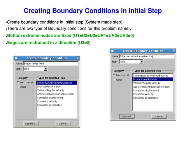 Fem ppt swapnil | PPT