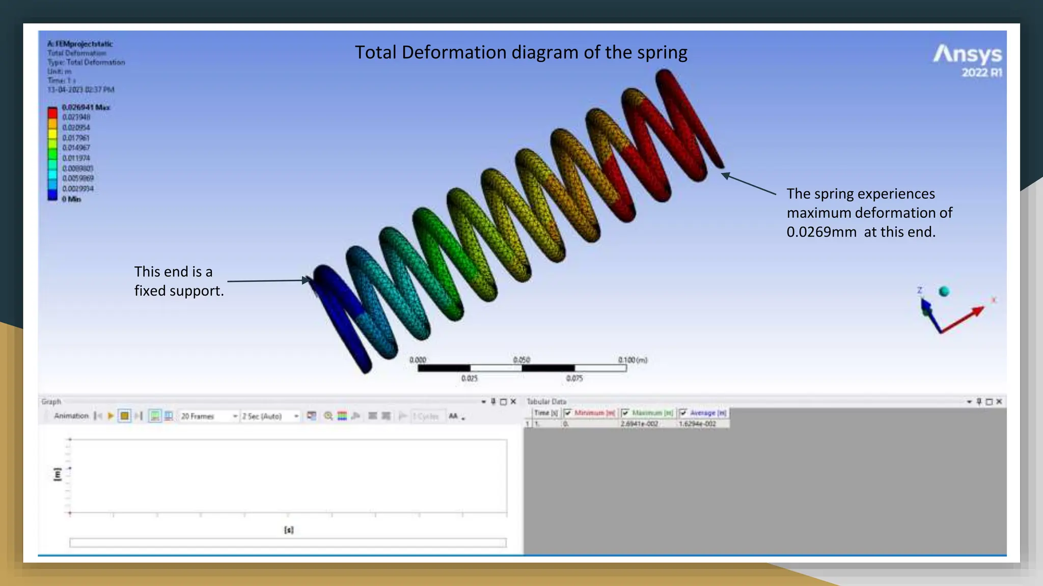 Finite element Methods engg Project.pptx