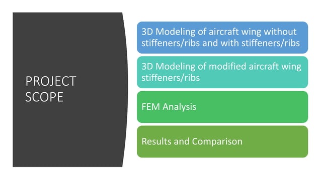 FEM Project Presentation analysis of an aircraft wing with and without stiffness ribs | PPT