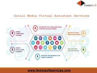 FemtoSoft IT-Virtual Assistant Services In India | PPT
