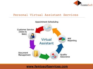 FemtoSoft IT-Virtual Assistant Services In India | PPT