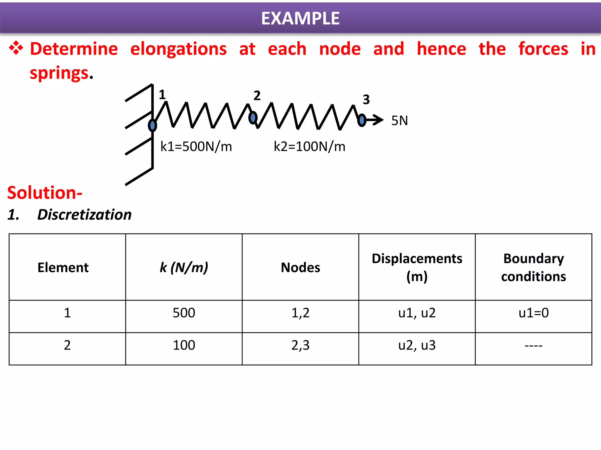 Finite Element analysis of Spring Assembly | PPTX