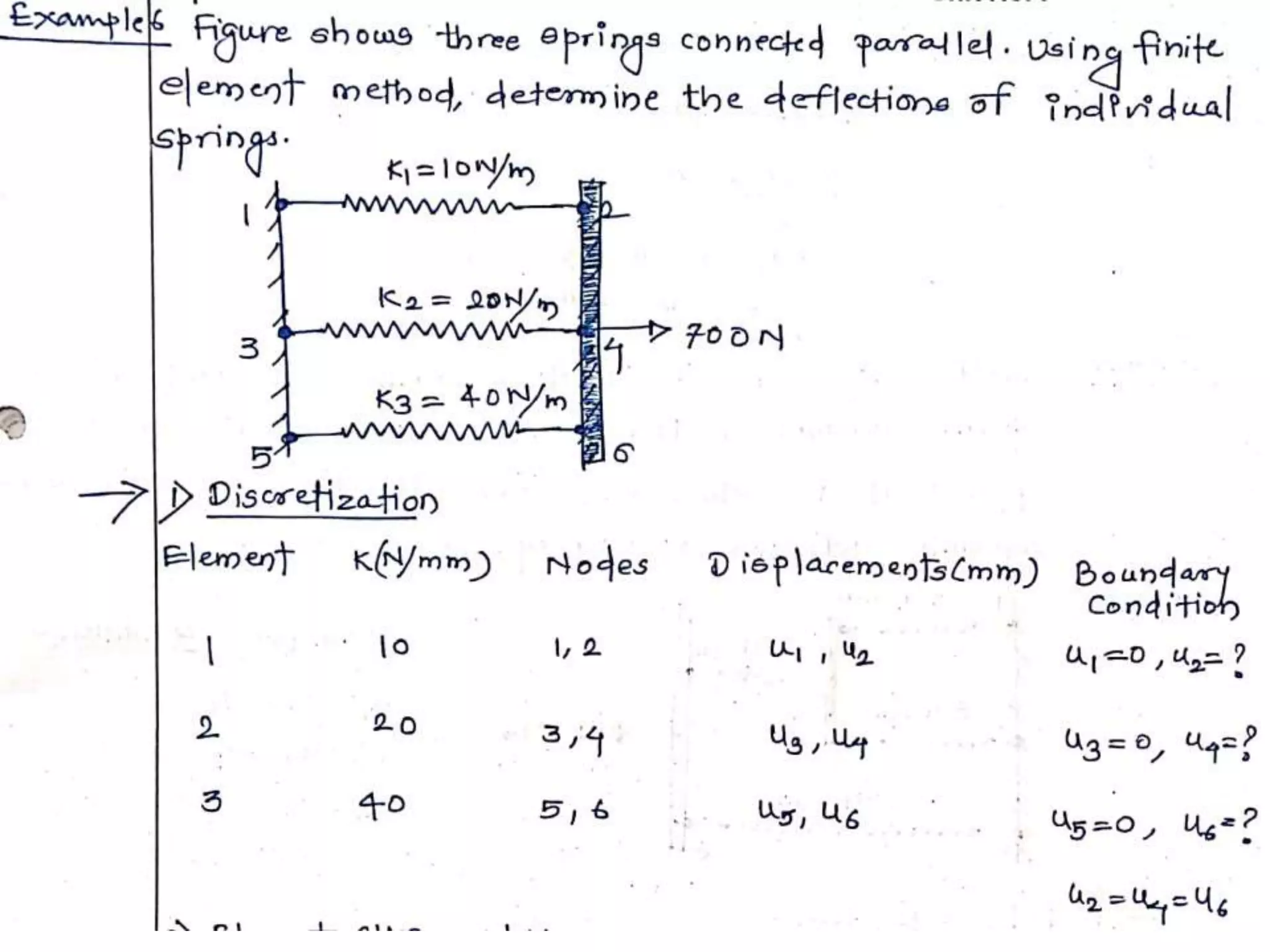 Finite Element analysis of Spring Assembly | PPTX