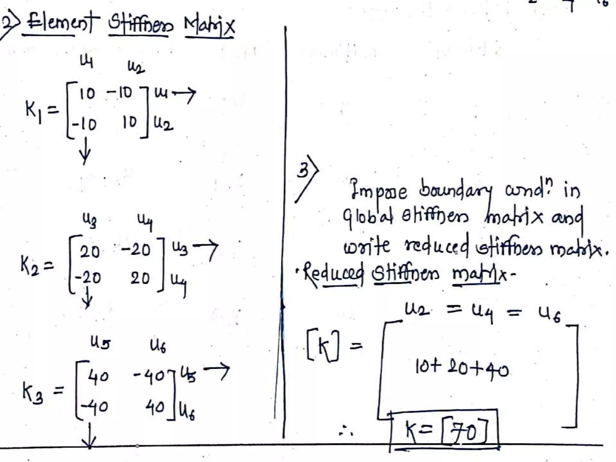 Finite Element analysis of Spring Assembly | PPTX