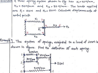 Finite Element analysis of Spring Assembly | PPTX