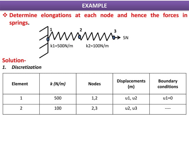 Finite Element analysis of Spring Assembly | PPTX