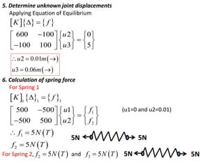 Finite Element analysis of Spring Assembly | PPTX