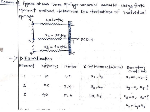 Finite Element analysis of Spring Assembly | PPTX