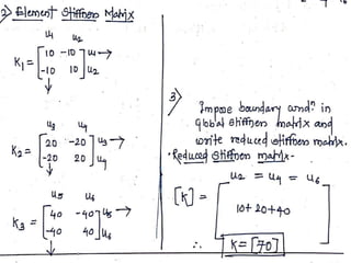 Finite Element analysis of Spring Assembly | PPTX