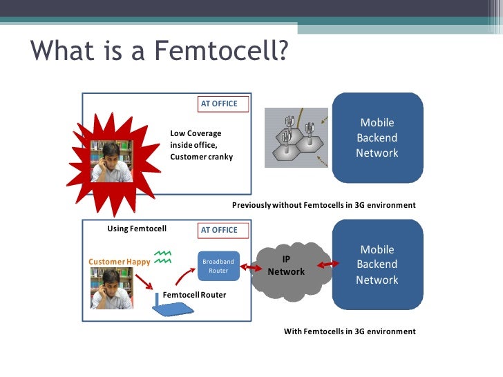 Femtocell