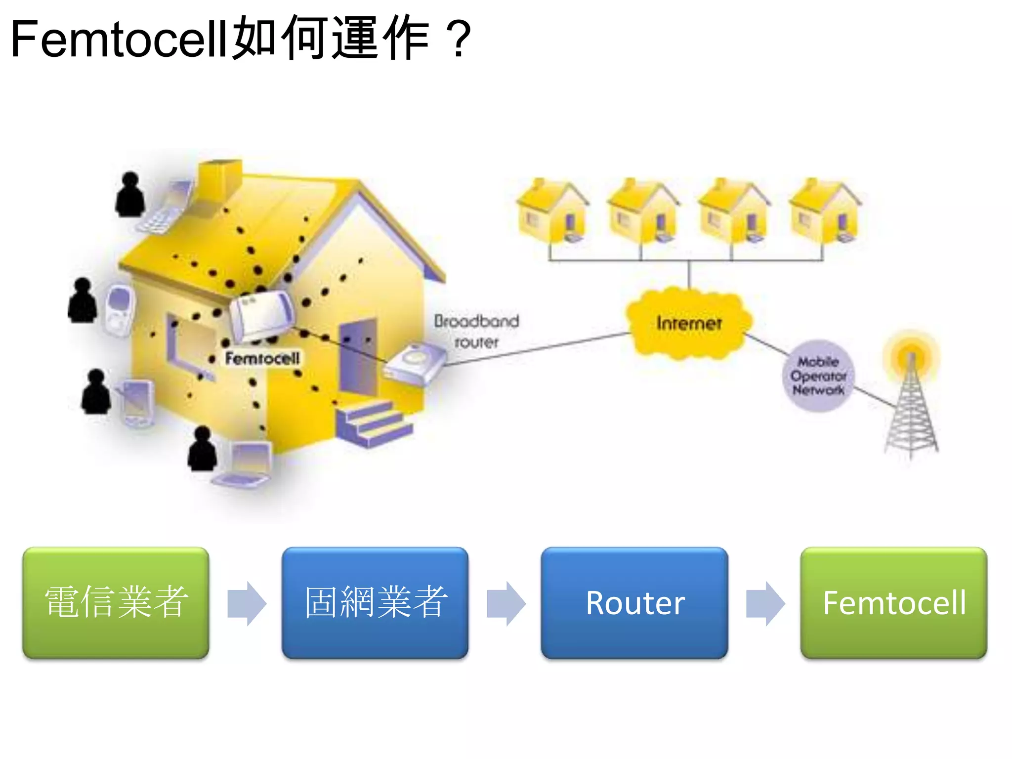 Femtocell 你敢用嗎? | PPTX