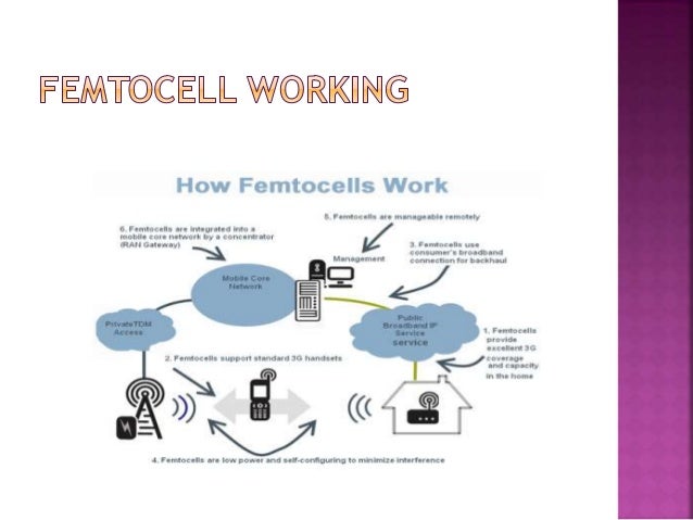Icone Femtocell