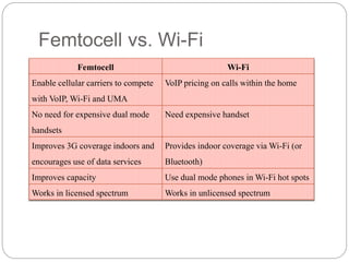 Femtocells | PPT