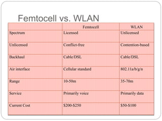 Femtocells | PPT