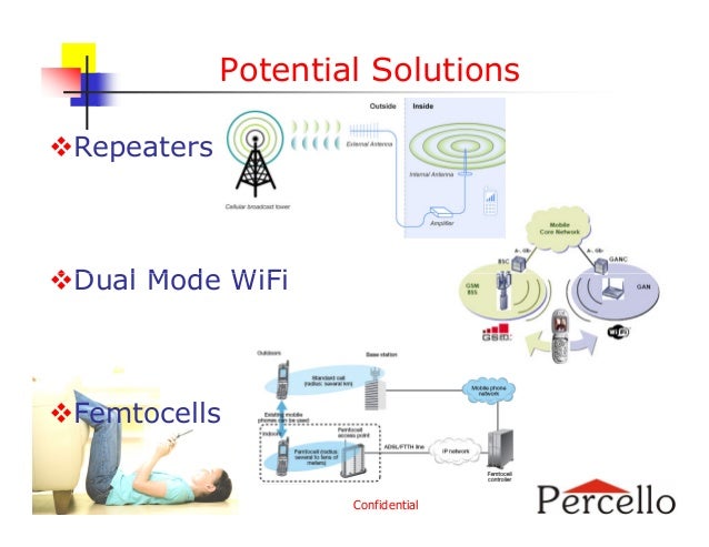 Femtocells presentation