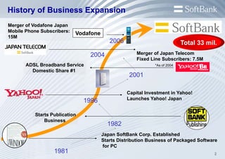 SoftBank IMS + Femto | PPT
