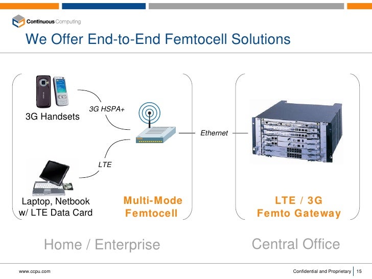 MWC 2010 Femtocell