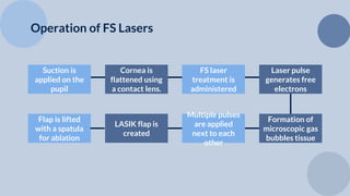 USE OF FEMTOSECOND LASERS IN EYE SURGERY | PPTX