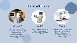 USE OF FEMTOSECOND LASERS IN EYE SURGERY | PPTX