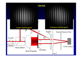 Femtosecond two photon absorption measurements based on the ...