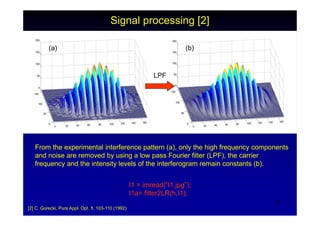 Femtosecond two photon absorption measurements based on the ...
