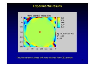 Femtosecond two photon absorption measurements based on the ...