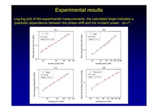 Femtosecond two photon absorption measurements based on the ...