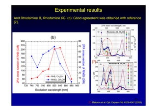 Femtosecond two photon absorption measurements based on the ...