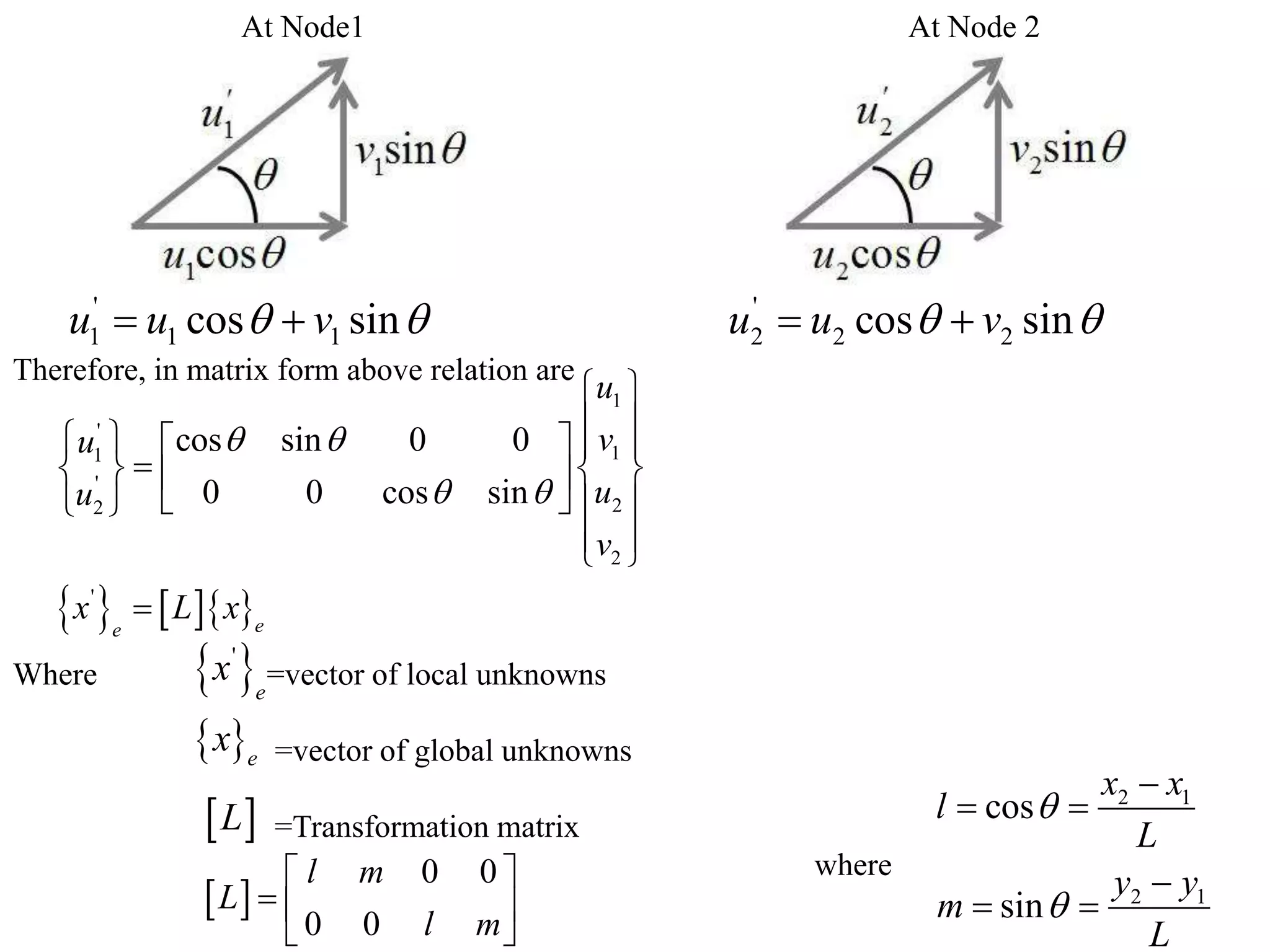 Truss Analysis using Finite Element method ppt | PPTX