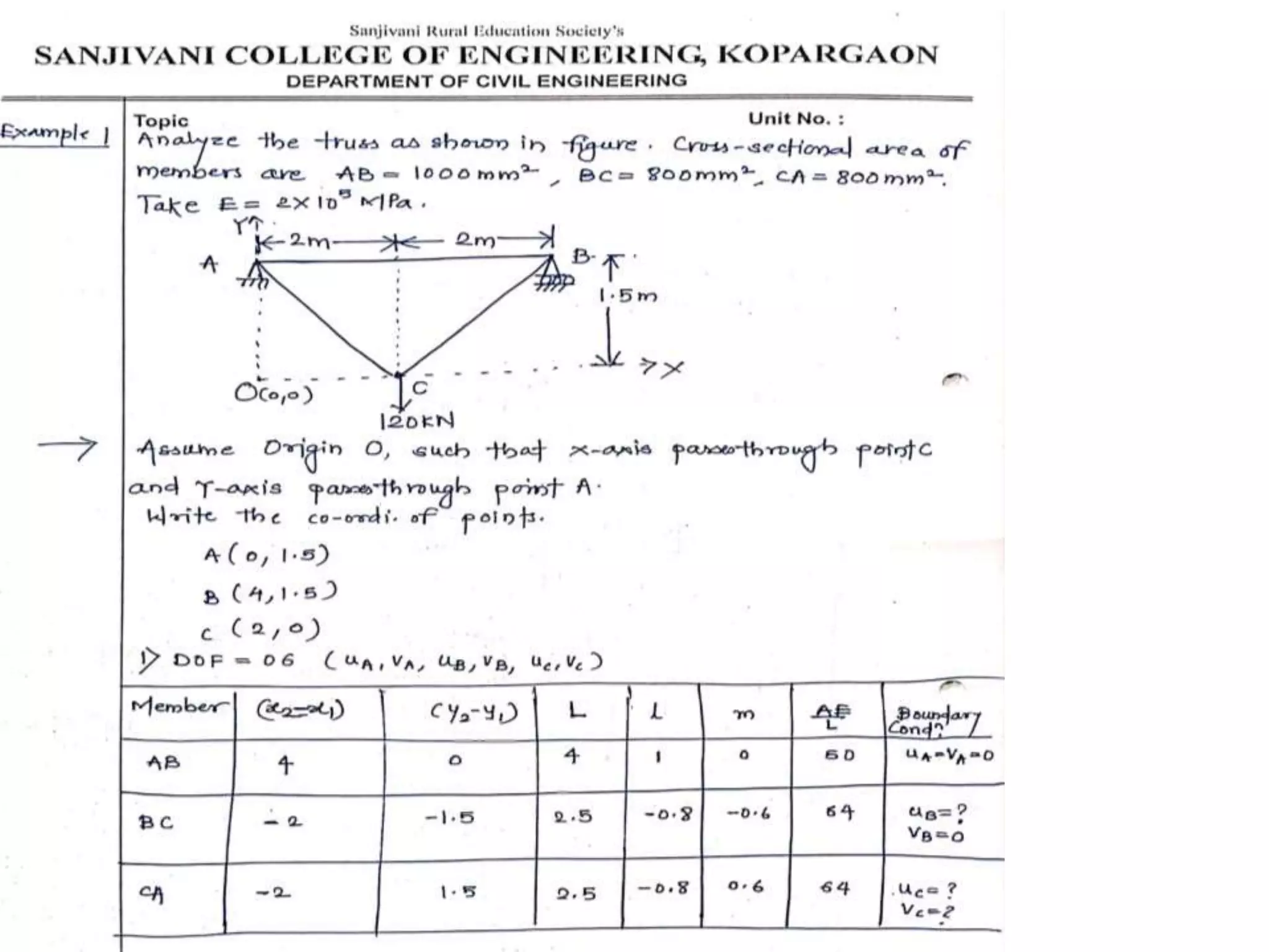 Truss Analysis Using Finite Element Method Ppt Pptx